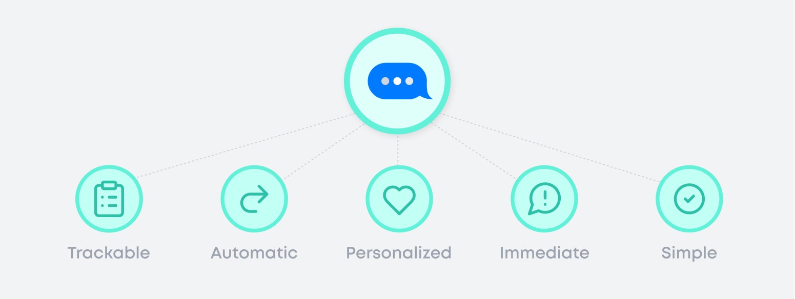 What Is SMS Marketing: The Beginner’s Guide to Success